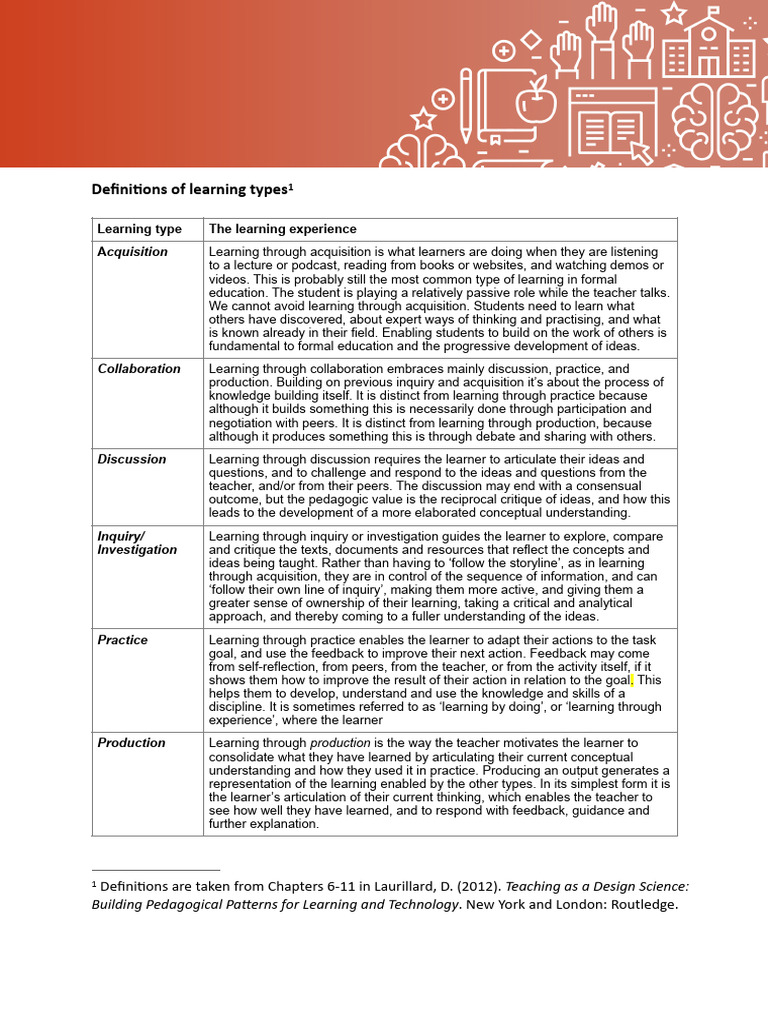 Step 1.2 Definitions of Learning Types Oct 2020 PDF | PDF | Learning ...