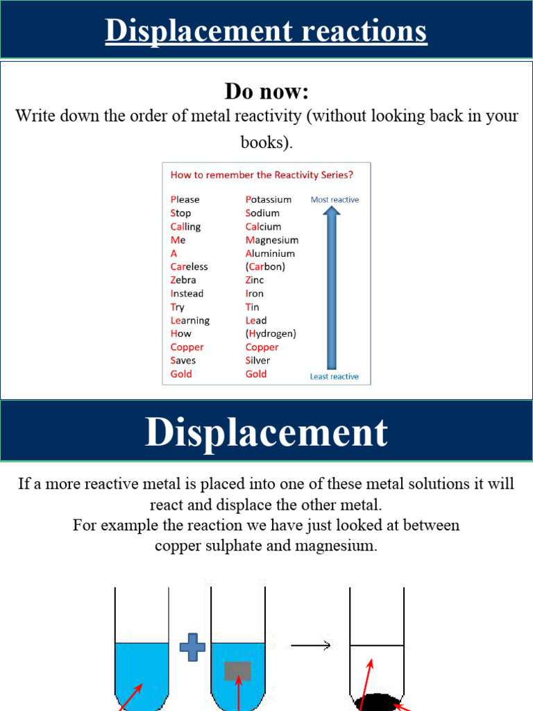 Displacement Reactions and Metal Reactivity | PDF | Magnesium | Zinc