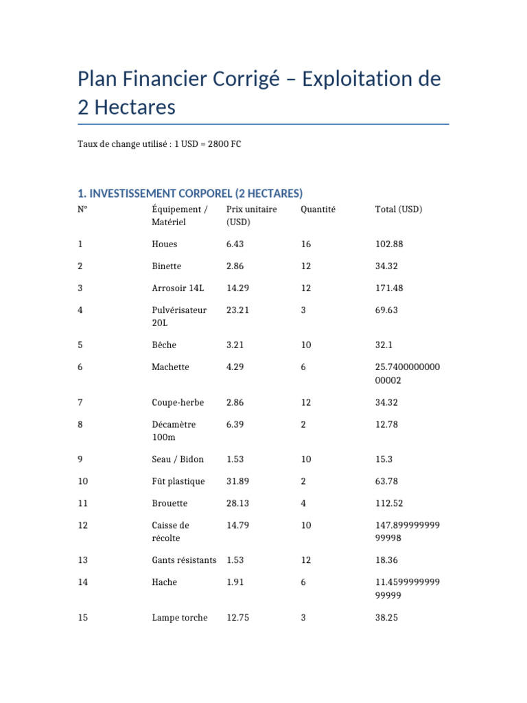 Plan Financier pour 2 Hectares d'Exploitation | PDF