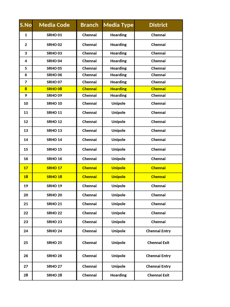 Chennai Hoardings and Unipoles List | PDF