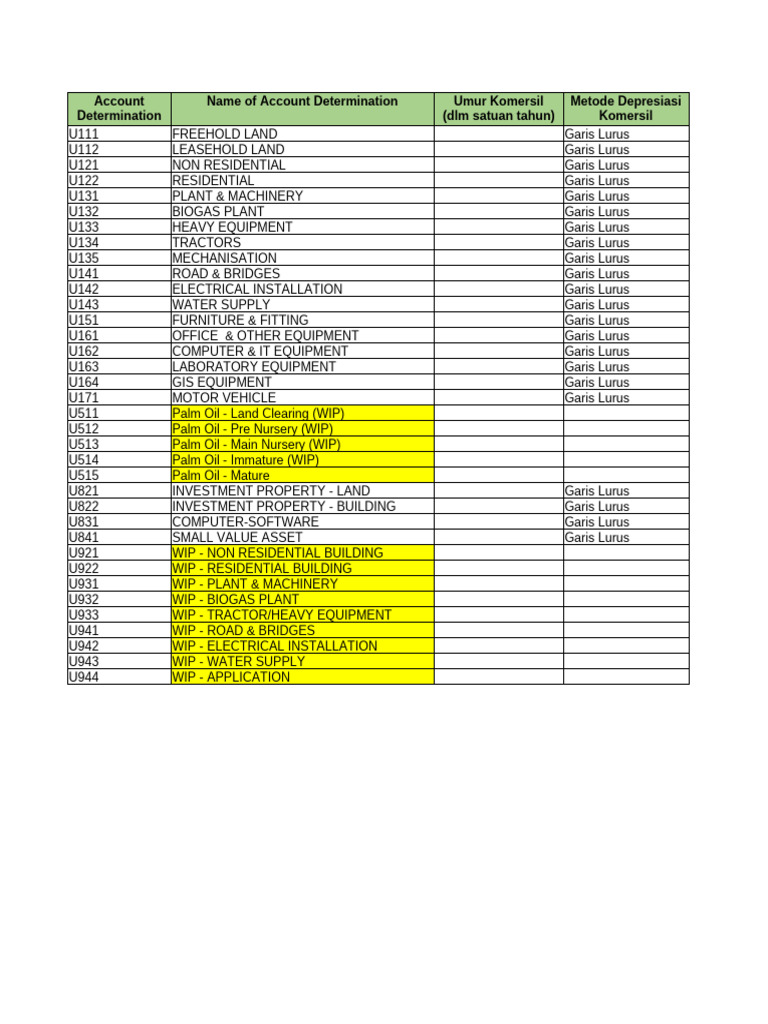 IOI-Indonesia - FI - Asset - Template v1.0 PT BNS Ori | PDF