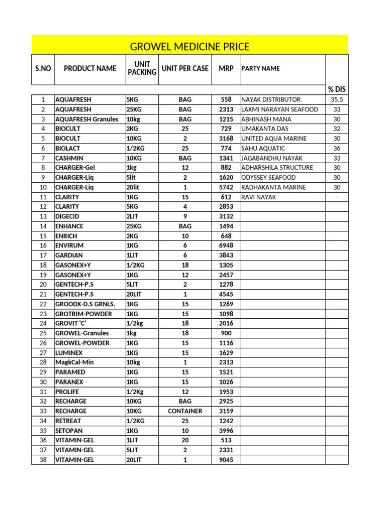 Growel Medicine Pricing Overview | PDF