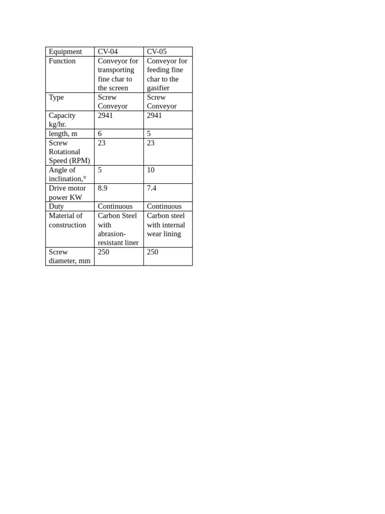 Equipment Specification | PDF