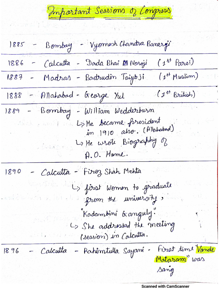 8.0 Important Sessions of Congress (1885-1947) | PDF