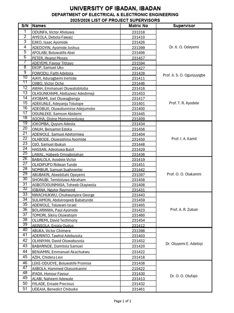 Supervisor Allocation 2025 - 2026 SESSION | PDF