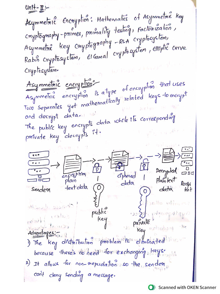 NS&CS-R24-UNIT 2 | PDF