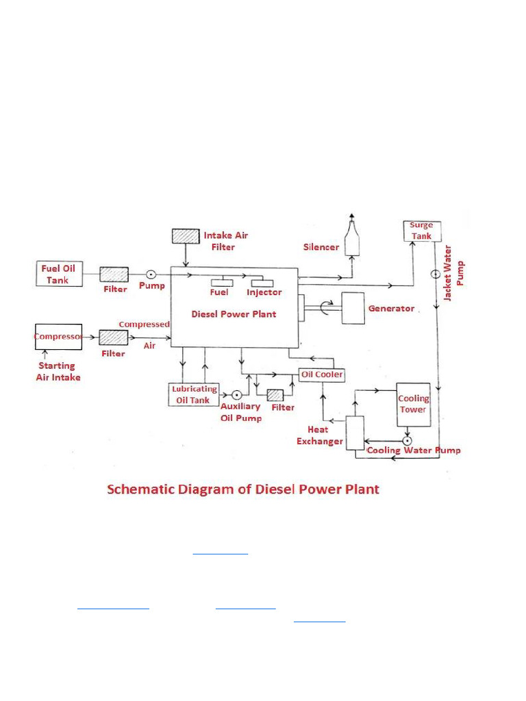 Introduction To Diesel Power Plant | PDF | Internal Combustion Engine ...