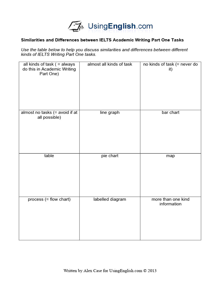 IELTS Academic Writing Task 1 Guide | PDF | Chart | Pie Chart