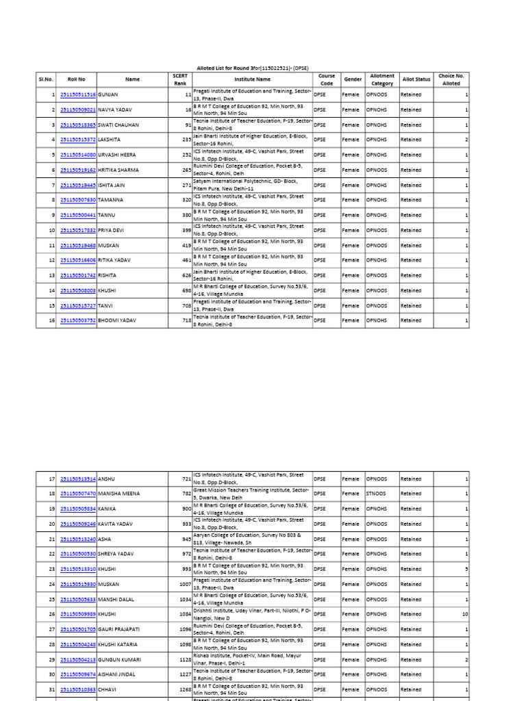 SL - No. Roll No Name Scert Rank Institute Name Course Code Gender ...