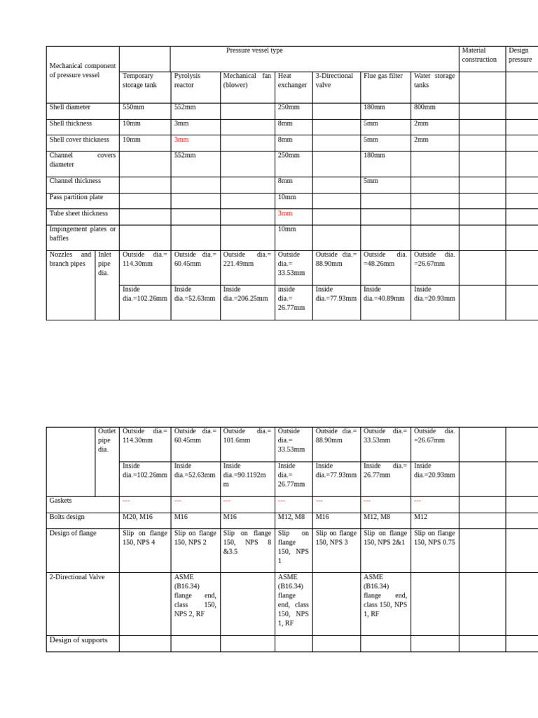 Mechanical Component of Pressure Vessel | PDF | Pipe (Fluid Conveyance ...