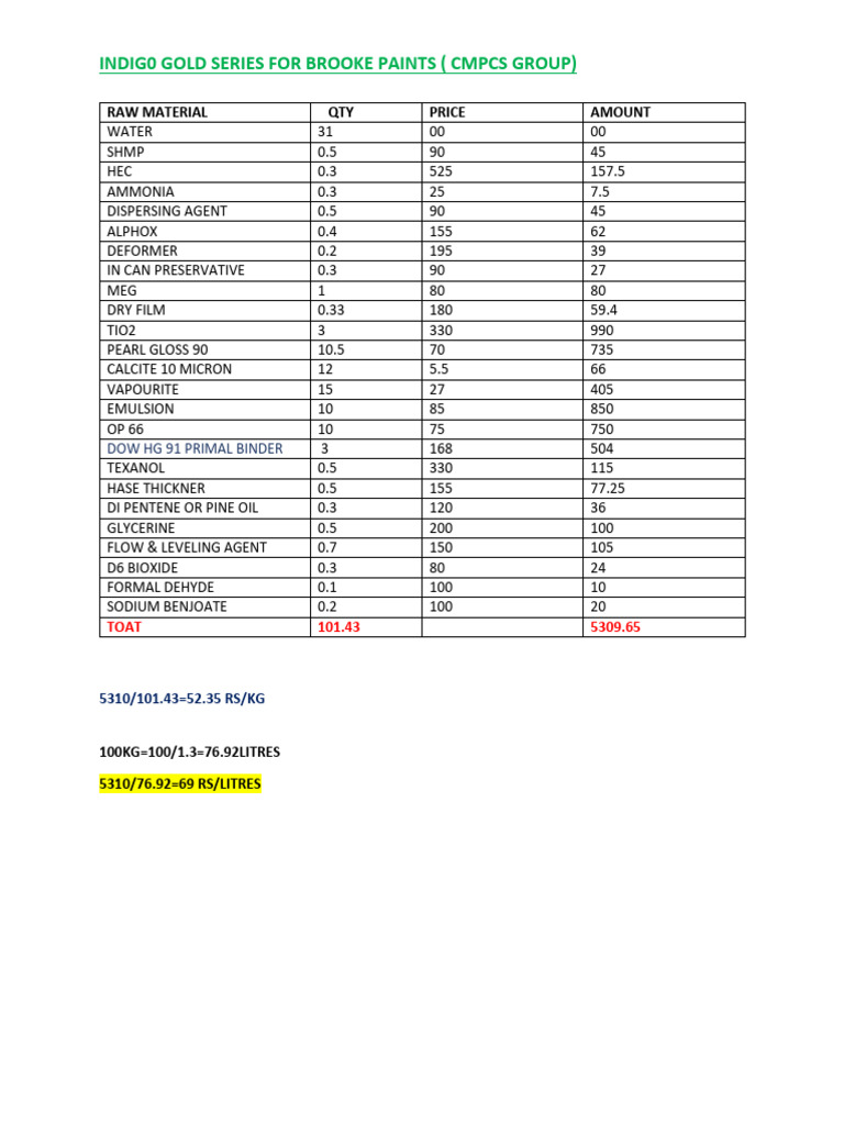Brooke Paints Raw Material Cost Analysis | PDF