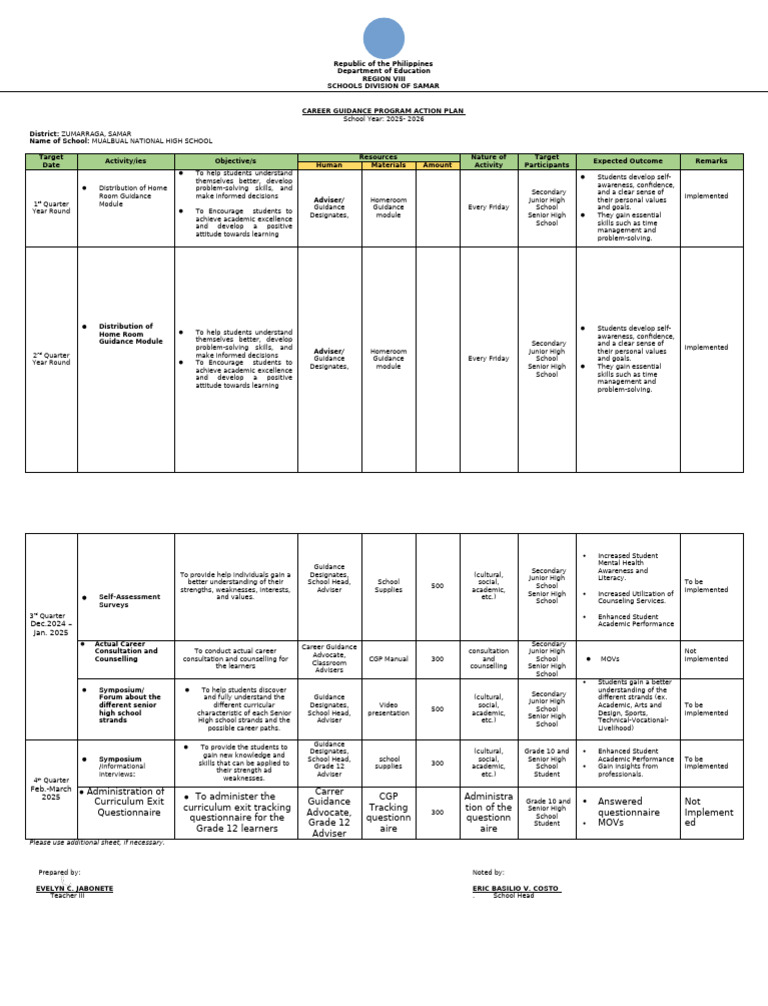 Career Guidance Action Plan 2025-2026 | PDF | Pedagogy | Intelligence