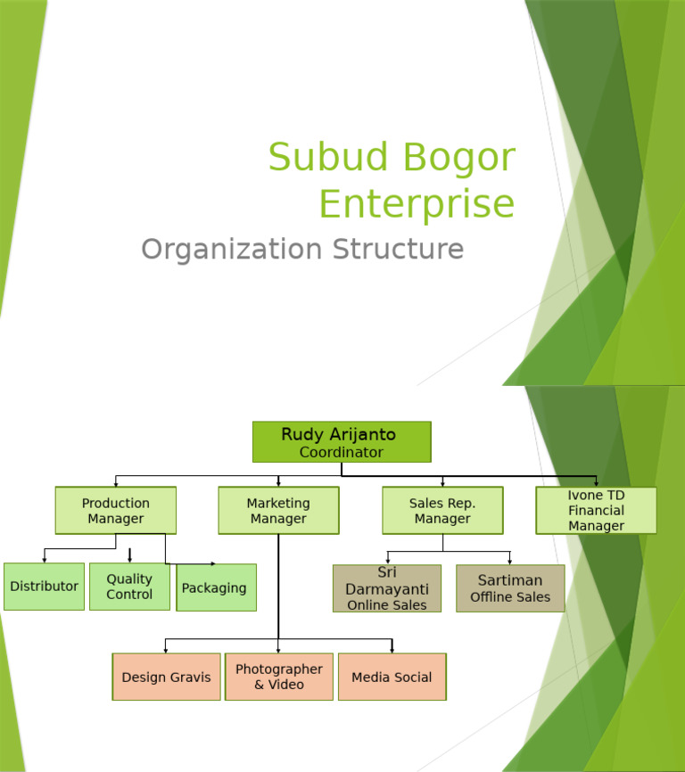 Subud Bogor Enterprise 01-1 | PDF