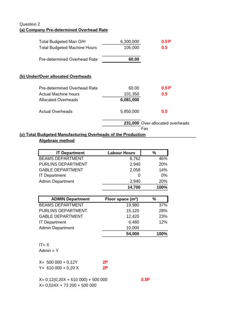 Revision+Memo+ +Coachella+Ltd | PDF