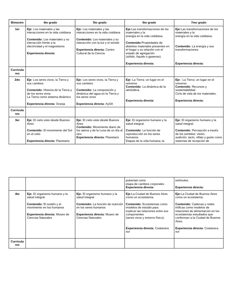 Ciencias Naturales 2do Ciclo | PDF | Tierra | Ecosistema