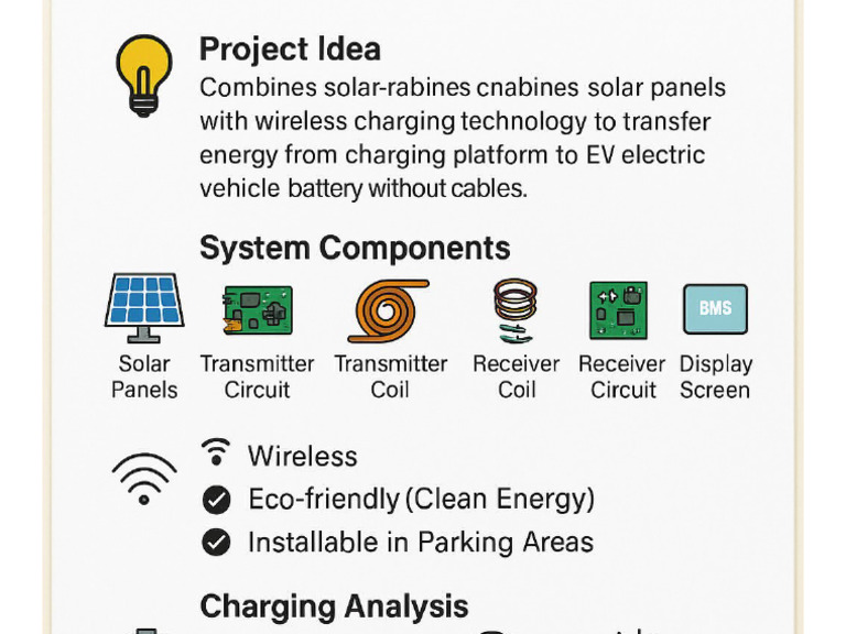 Wireless Charging Poster Image | PDF
