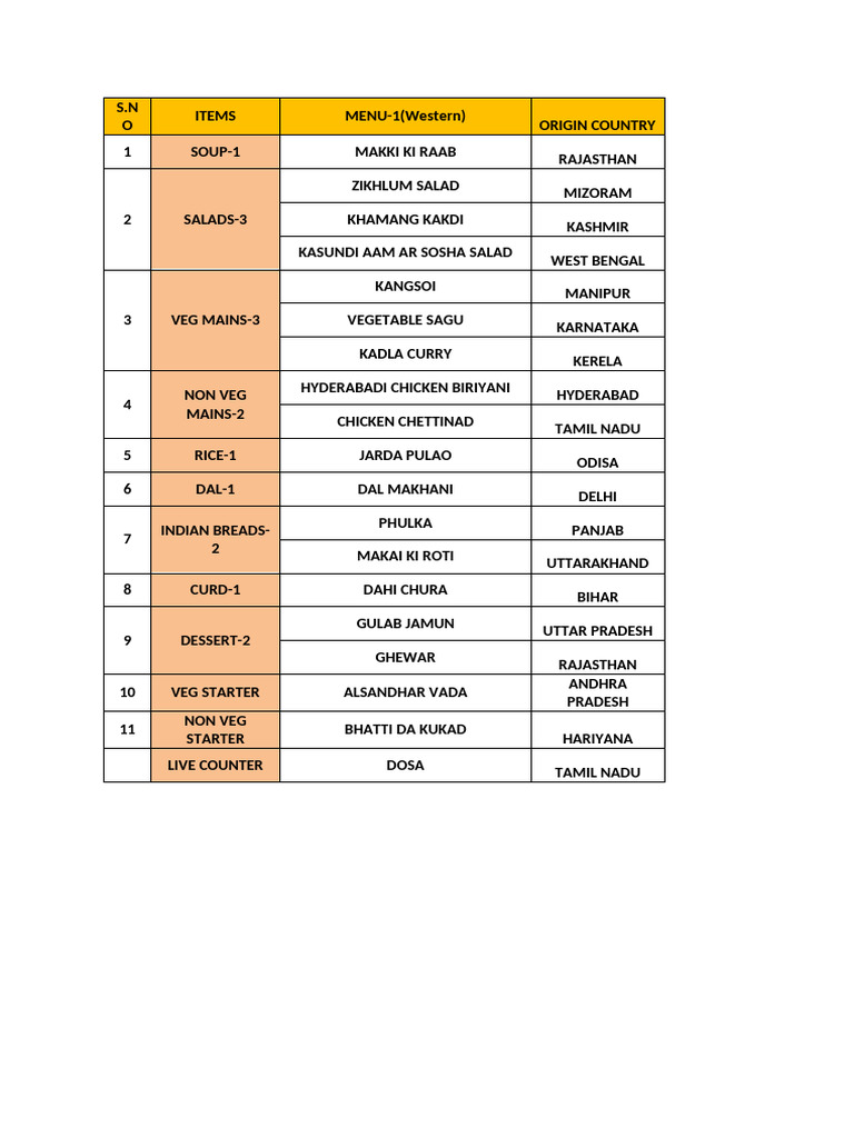 All State Menu Matrix | PDF