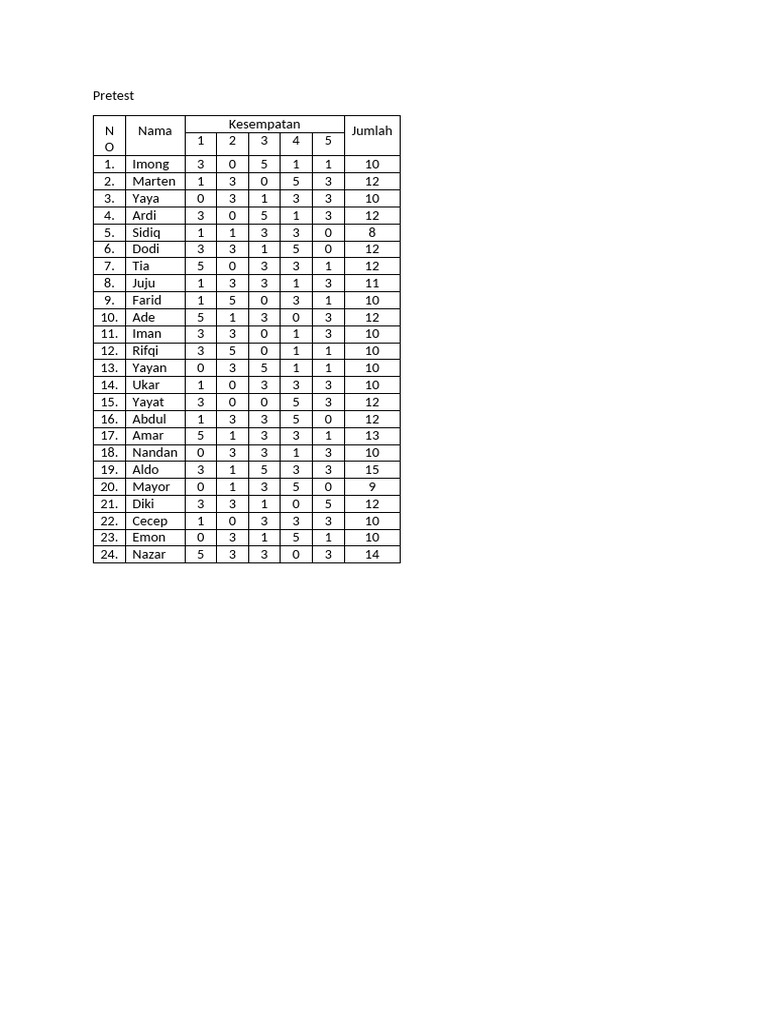 Data Pre Dan Post | PDF
