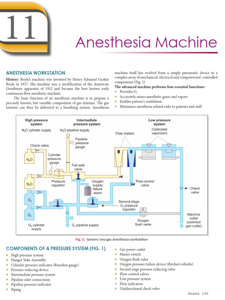 Conceptual Review of Anaesthesia 3 Extract | PDF | Anesthesia | Pressure
