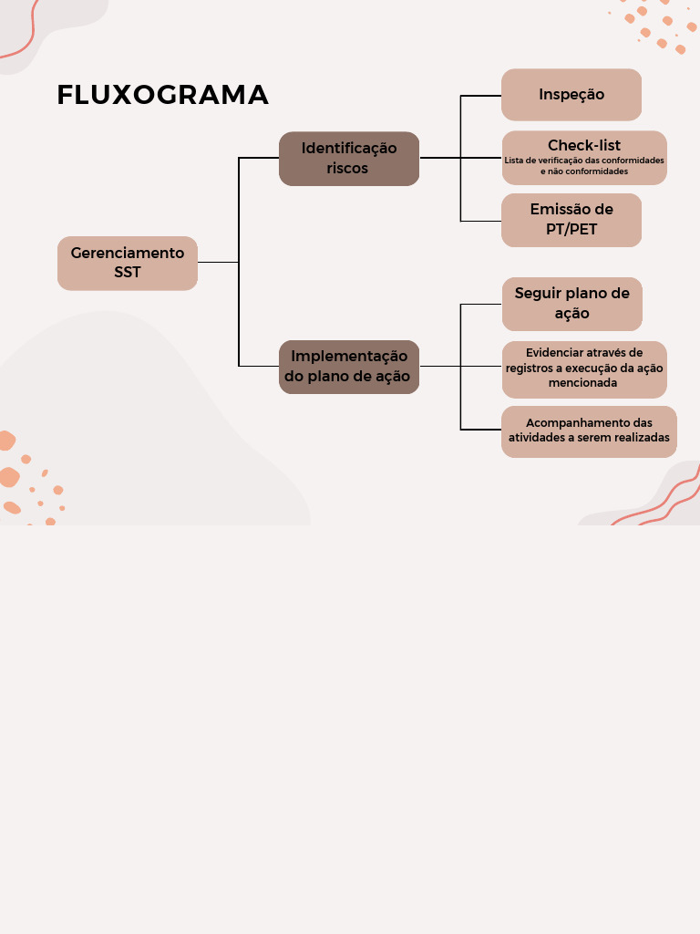 Cream Colorful Abstract Flowchart Infographic Chart | PDF