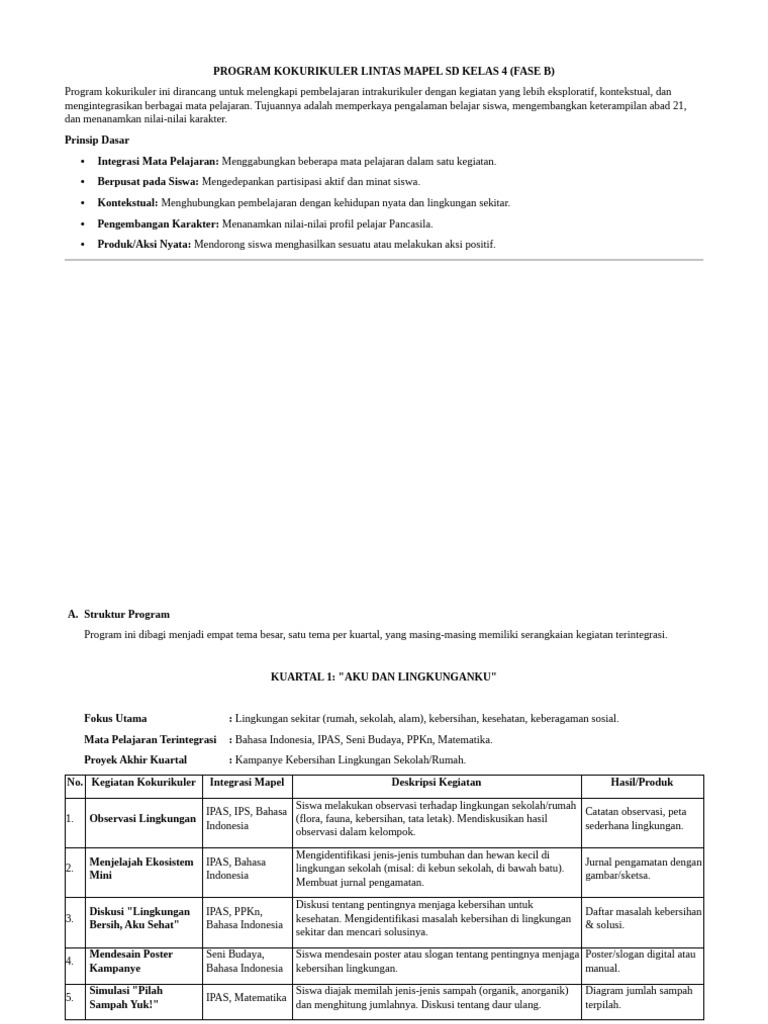 Program Kokurikuler Lintas Mapel SD Kelas 4 | PDF