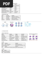 Nugent Score for Bacterial Vaginosis | PDF | Clinical Pathology ...