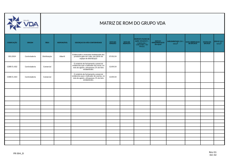 FR 004_D - Matriz de ROM do Grupo VDA | PDF