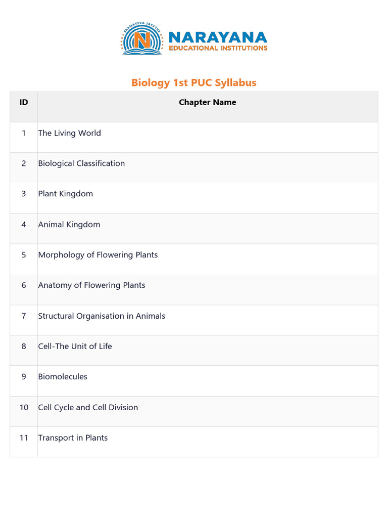 1st PUC Biology Syllabus Overview | PDF