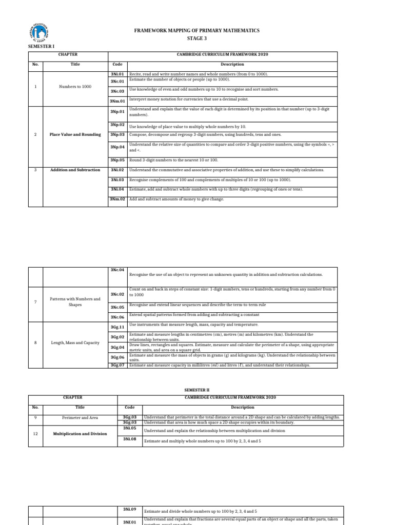Mathematics Grade 3 Mapping Framework | PDF | Numbers | Number Theory
