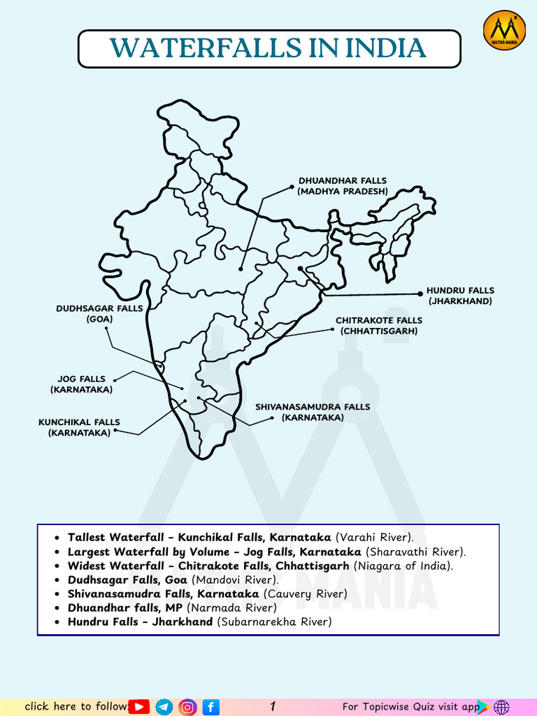 Major Waterfalls in India Overview | PDF