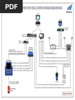 NaviScan Configuration | PDF | Computer File | String (Computer Science)