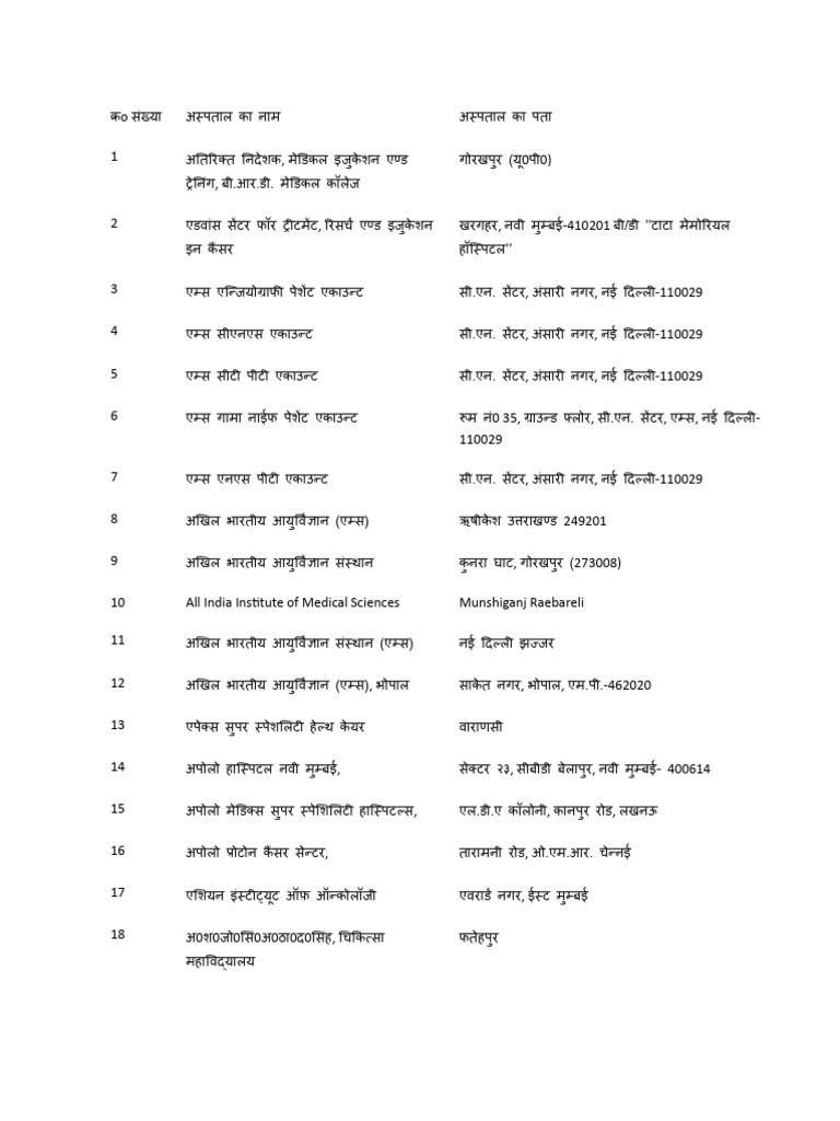 Hospital List | PDF