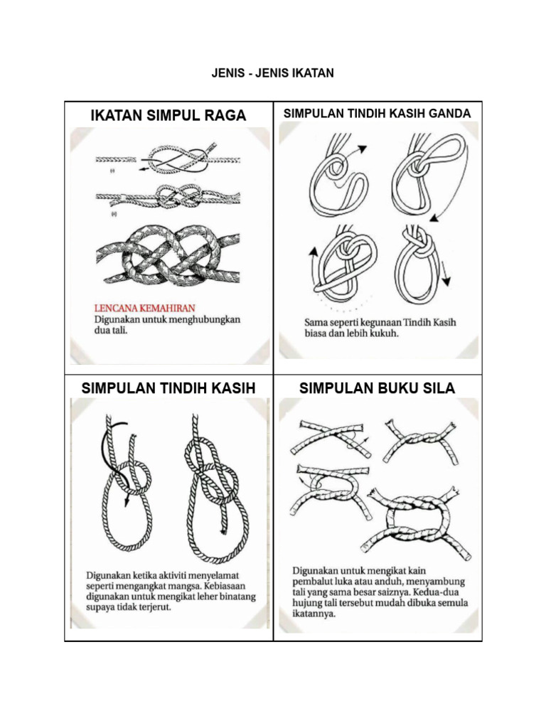 JENIS - JENIS IKATAN | PDF