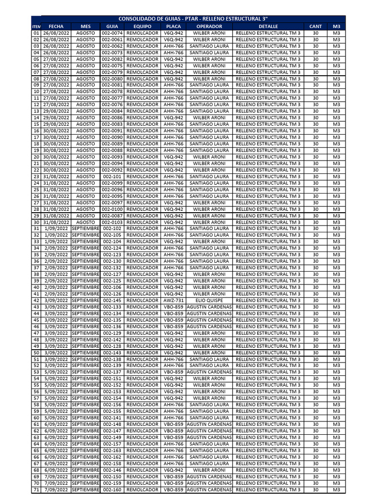 CONSOLIDADO PTAR | PDF