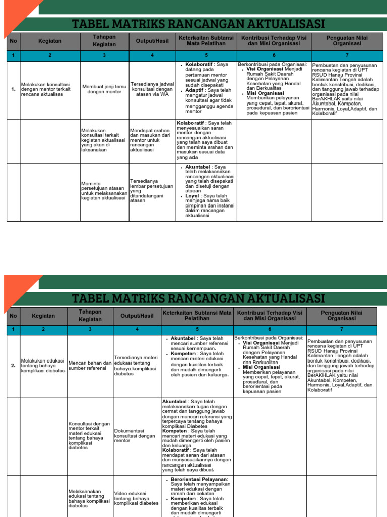Rancangan Aktualisasi Pelayanan Kesehatan | PDF