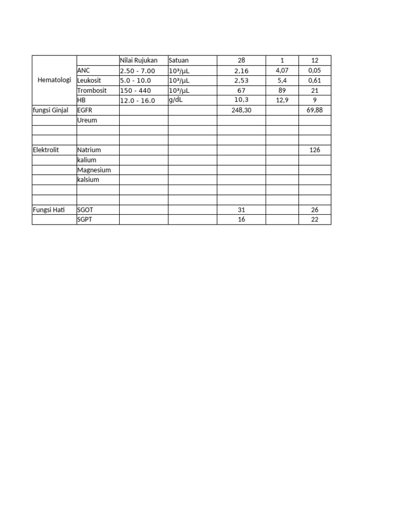 hasil lab | PDF