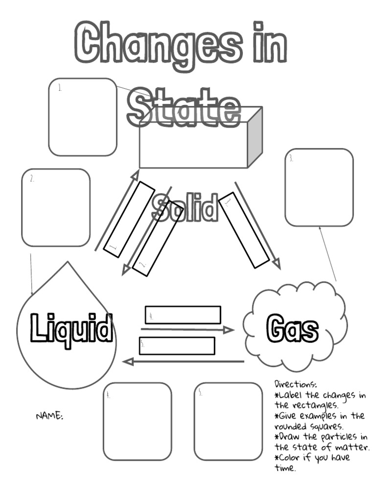 Changes in State Doodle Notes (1) | PDF
