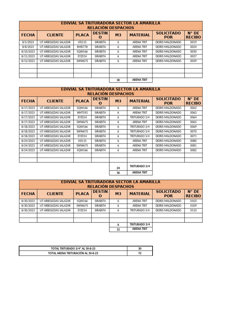 Corte Ut Arb-Sal 30-8-23 | PDF