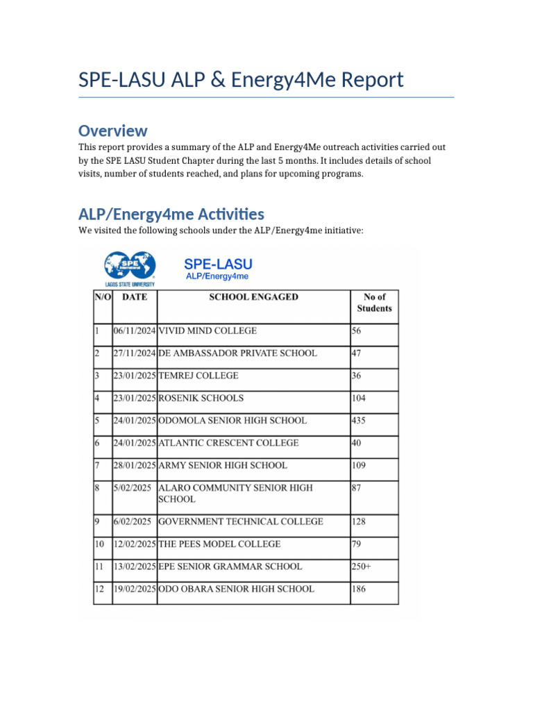 ALP - Energy4Me Report SPE-LASU @abubakar | PDF