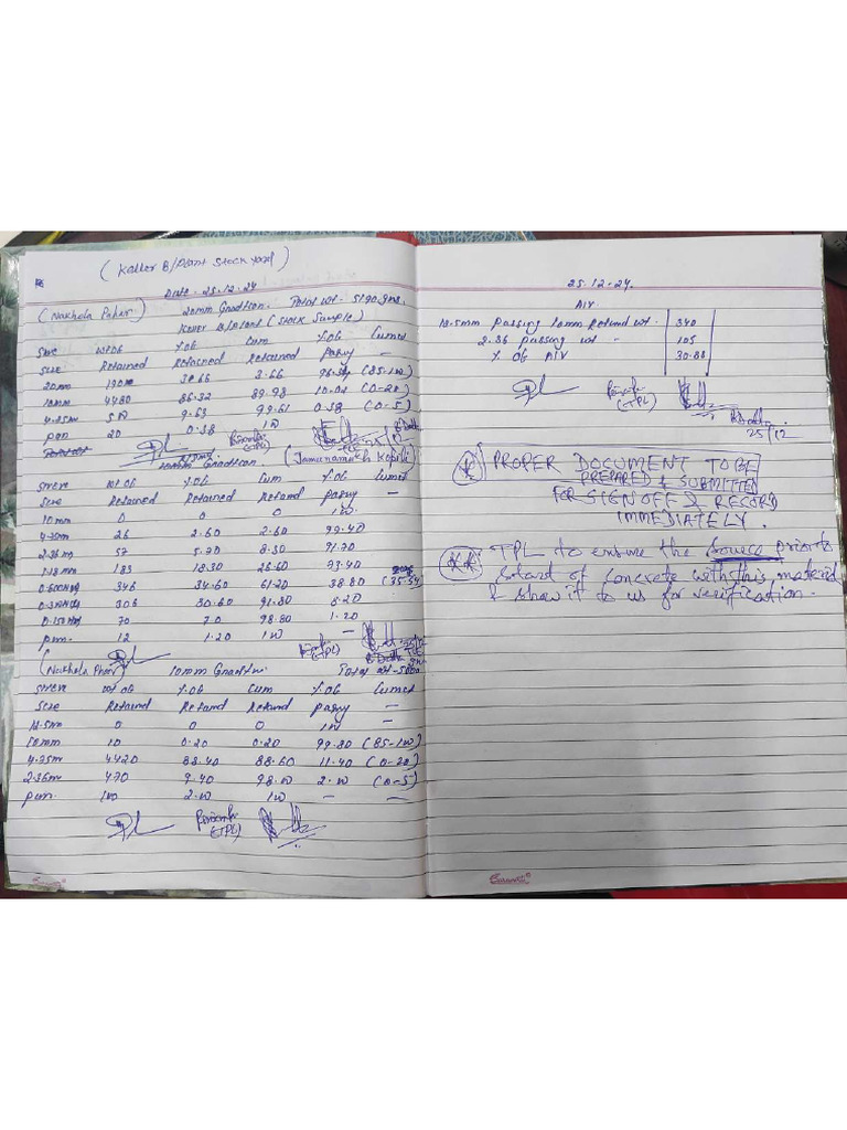 Seive Analysis and AIV 25-12-2024 | PDF