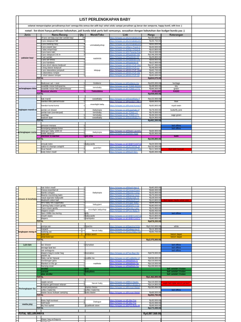 Salinan Dari Check List Perlengkapan Baby | PDF | Infancy