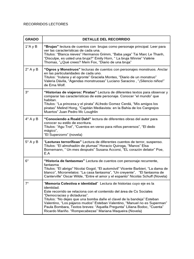Planilla Descripcion Recorrido Lector | PDF | Teoría literaria