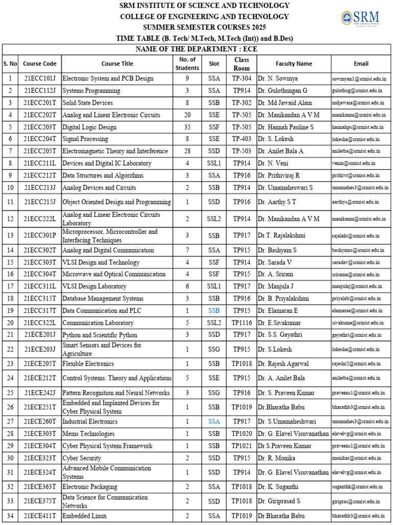 ECE Summer Semester 2025 Course List | PDF | Analogue Electronics ...