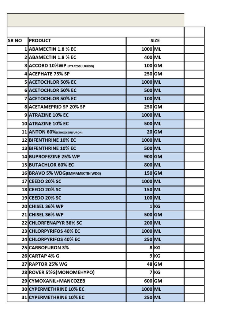 Dolphin Crop Rate List 28-07-2025 Updated | PDF