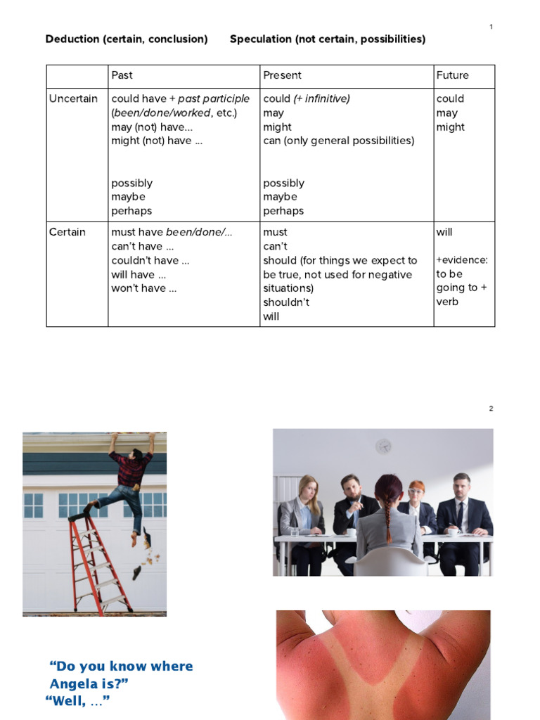Modals of Deduction and Speculation | PDF