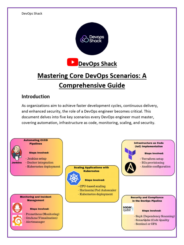 Mastering Core DevOps Scenarios | PDF | Computer Science | Computing