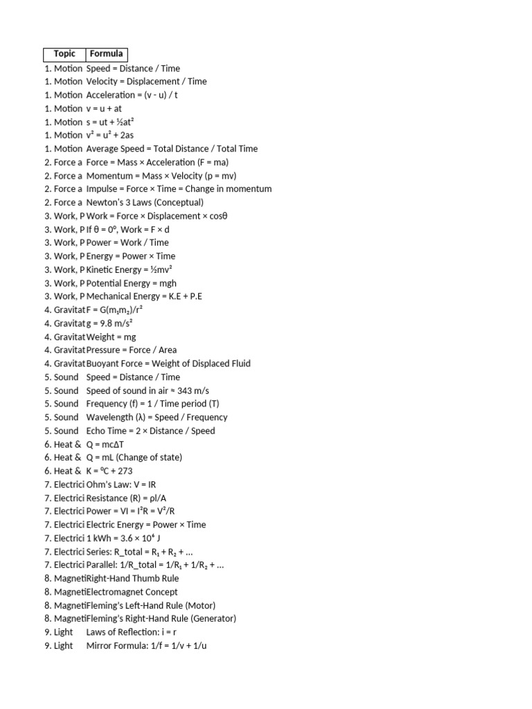 Essential Physics Formulas for 8th Grade | PDF