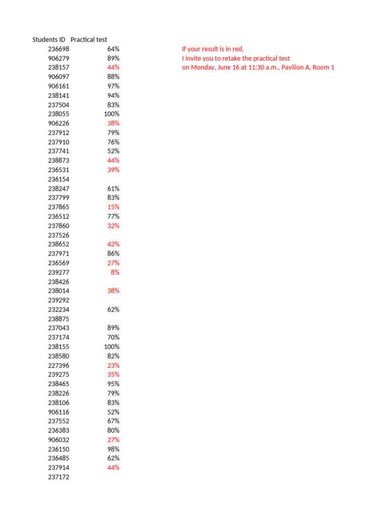 Practical Test Results and Retake Info | PDF