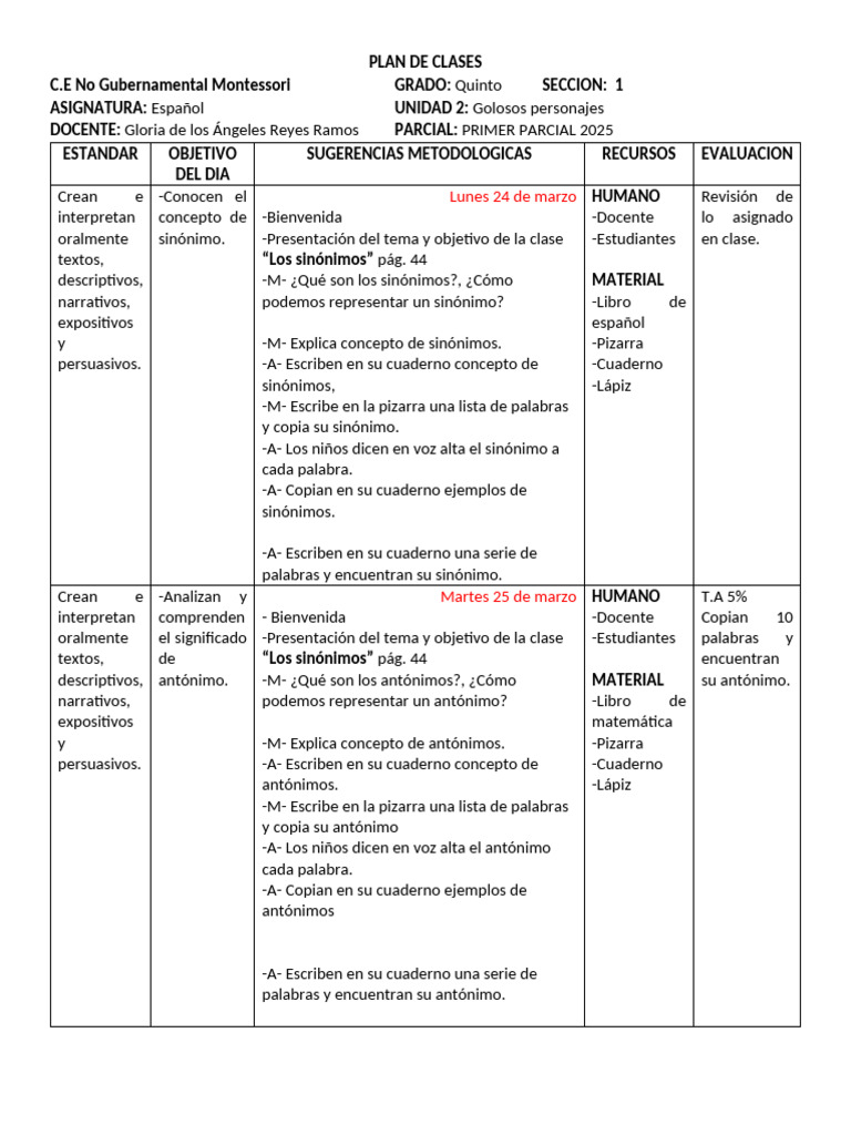 Plan de Clases Español 2 Semana 7 Del 24-28 Marzo | PDF