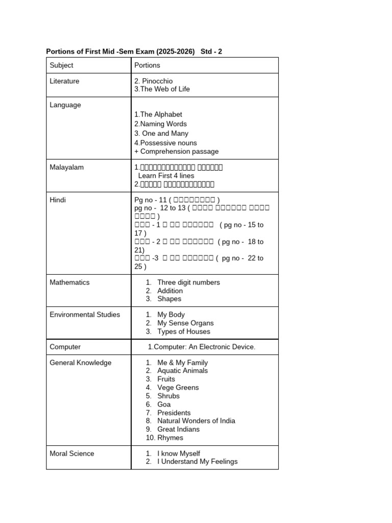 STD 2 Portions of First Mid - Sem Exam | PDF